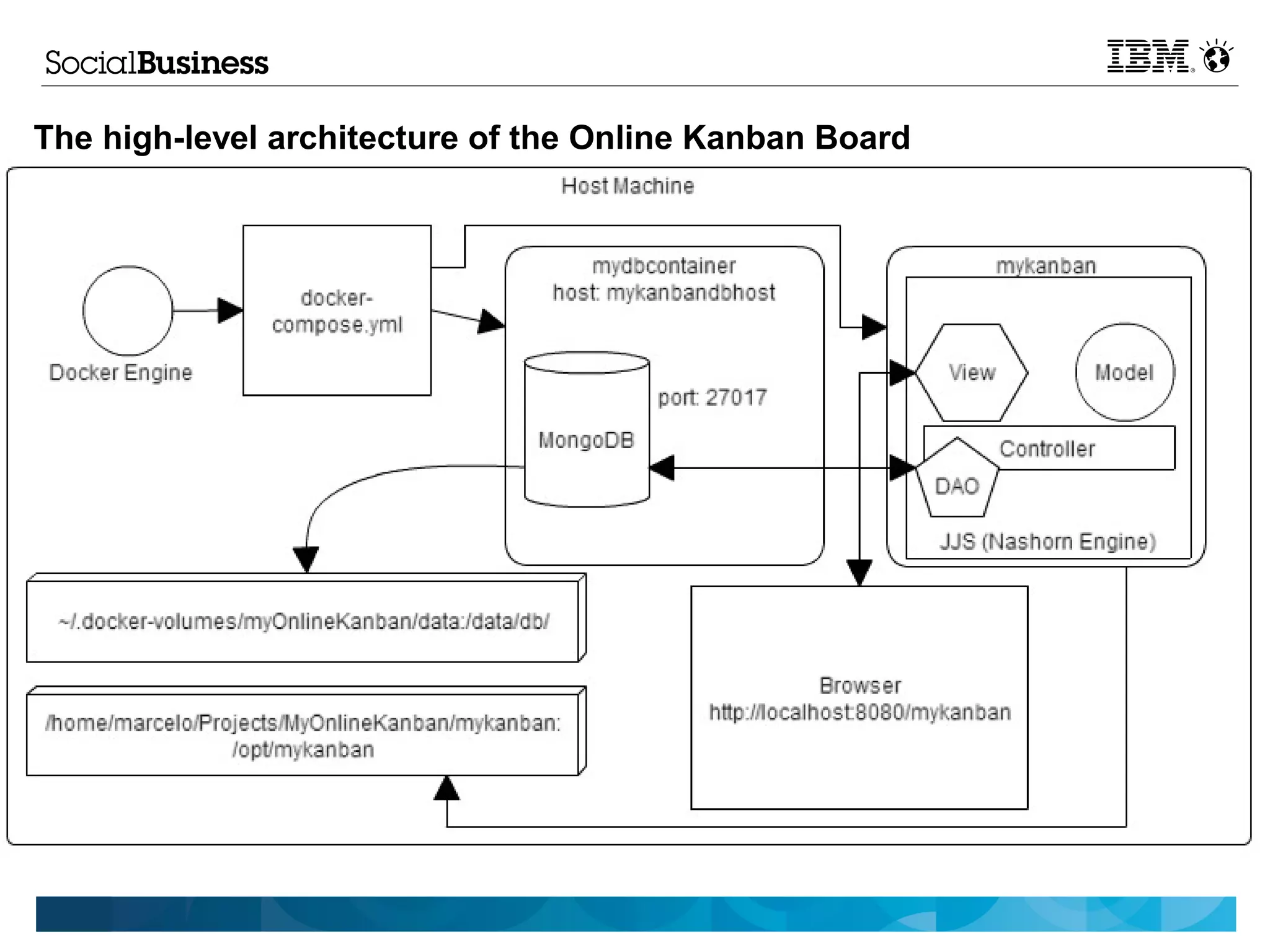Docker: The basics - Including a demo with an awesome full-stack JS app ...