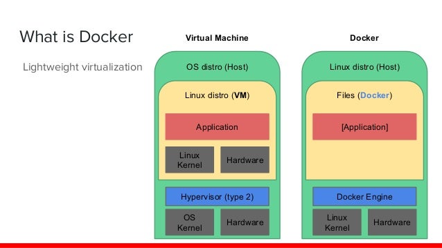 Docker architecture rework case study