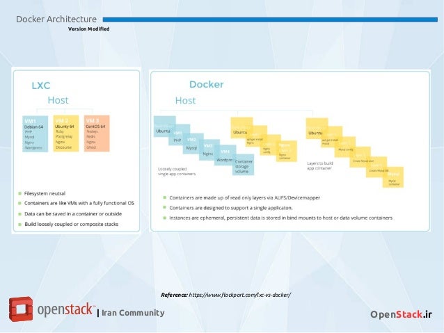 Docker architecture (version modified)
