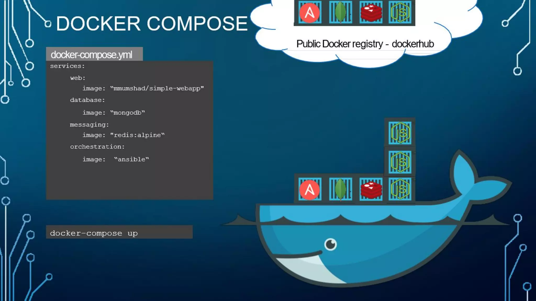 Docker for beginners | آموزش داکر برای مبتدیان | PPT