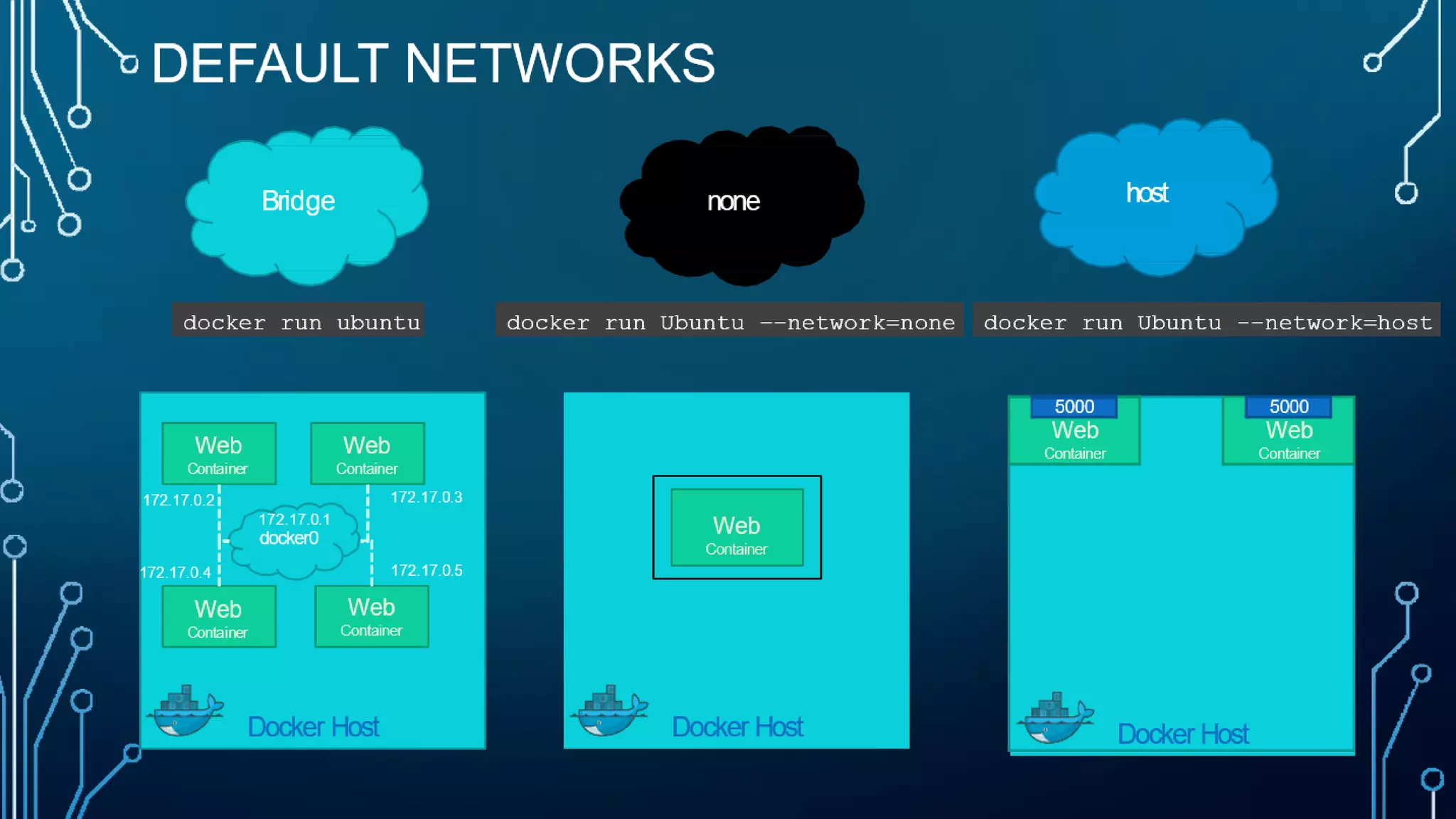 Docker for beginners | آموزش داکر برای مبتدیان | PPT