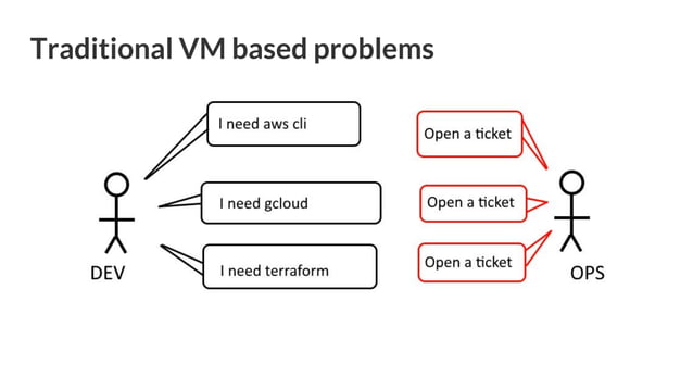Docker Based Pipelines With Codefresh Ppt 9878