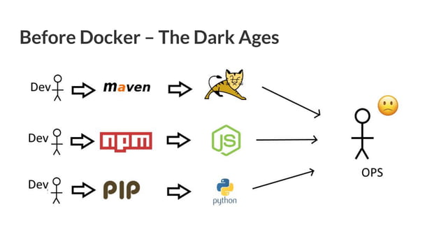 Docker Based Pipelines With Codefresh Ppt