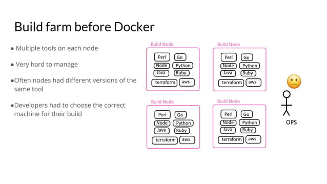 Docker based-pipelines | PPT | Free Download