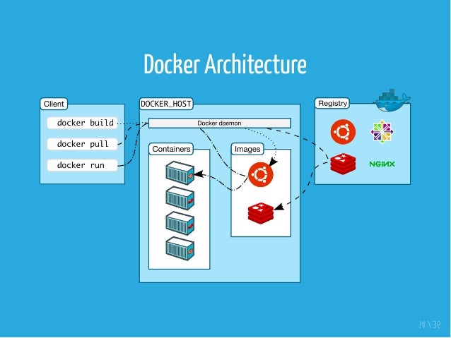 Docker Basics