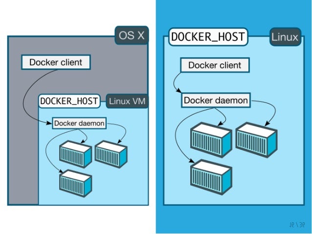 Docker Basics