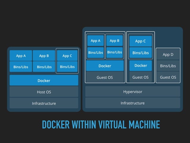 Docker: The Blue Whale of Awesomness | PPT