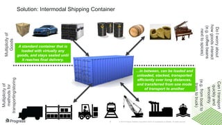 Docker 101 - High level introduction to docker | PPT