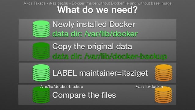 Docker Image Without Dockerfile And Base Image Pdf 5129