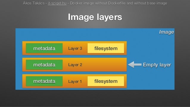Docker Image Without Dockerfile And Base Image Ppt 2803