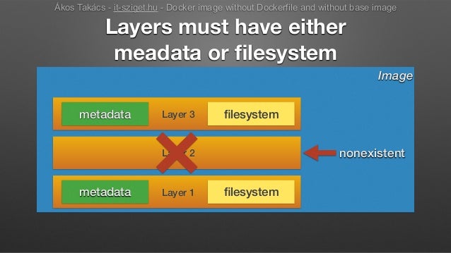 Docker Image Without Dockerfile And Base Image Ppt