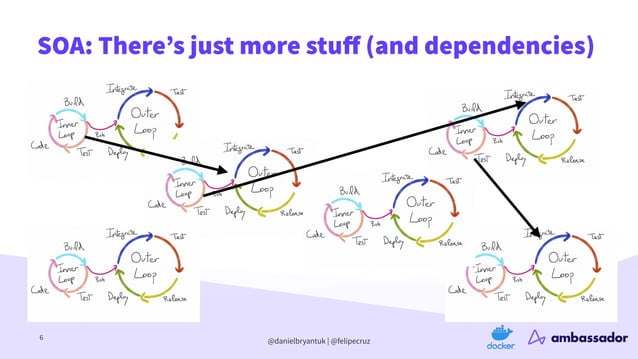 Building Microservice Systems Without Cooking Your Laptop: Going ...