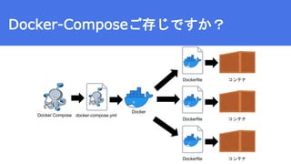 Docker-ComposeをECSにデプロイしたい | PPT