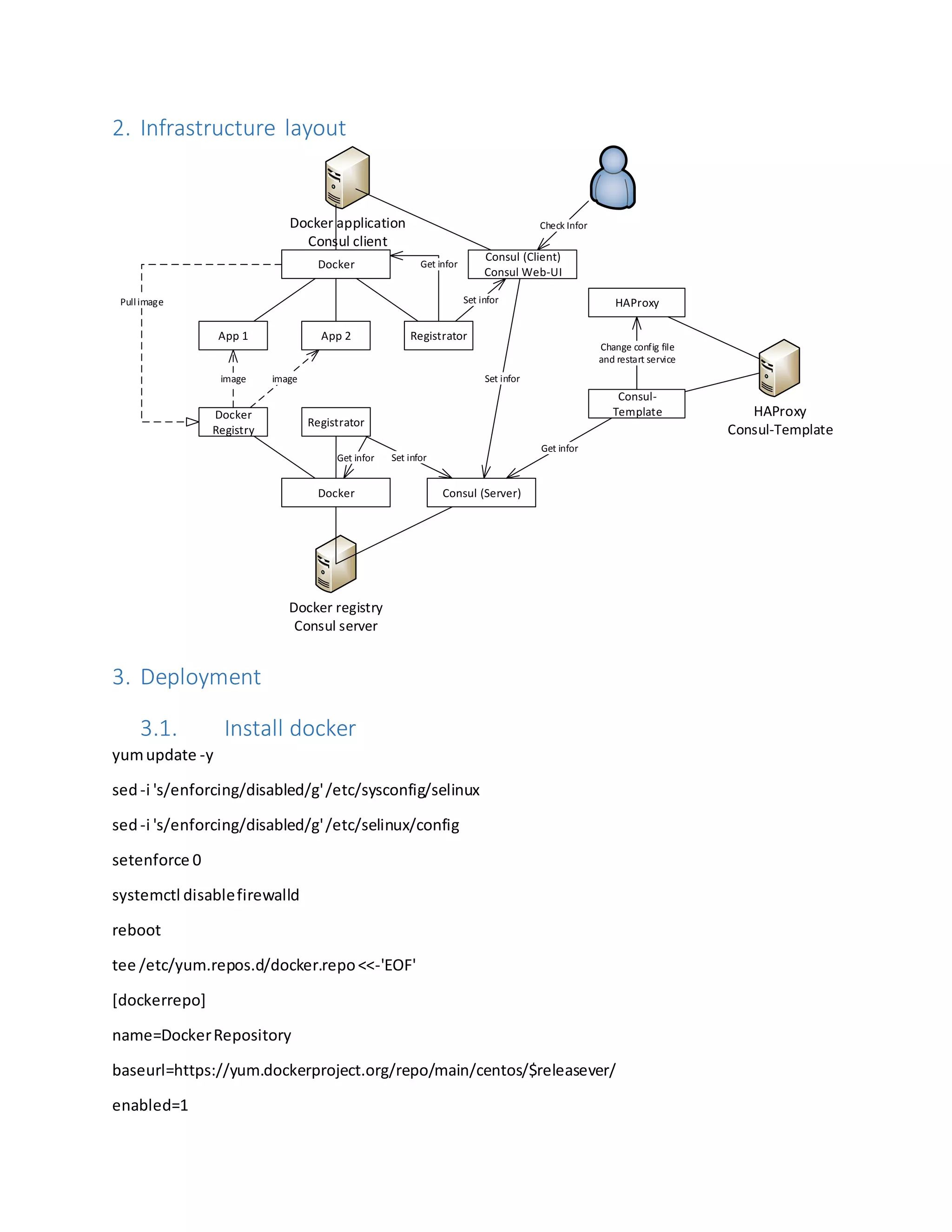Docker consul-registrator | PDF