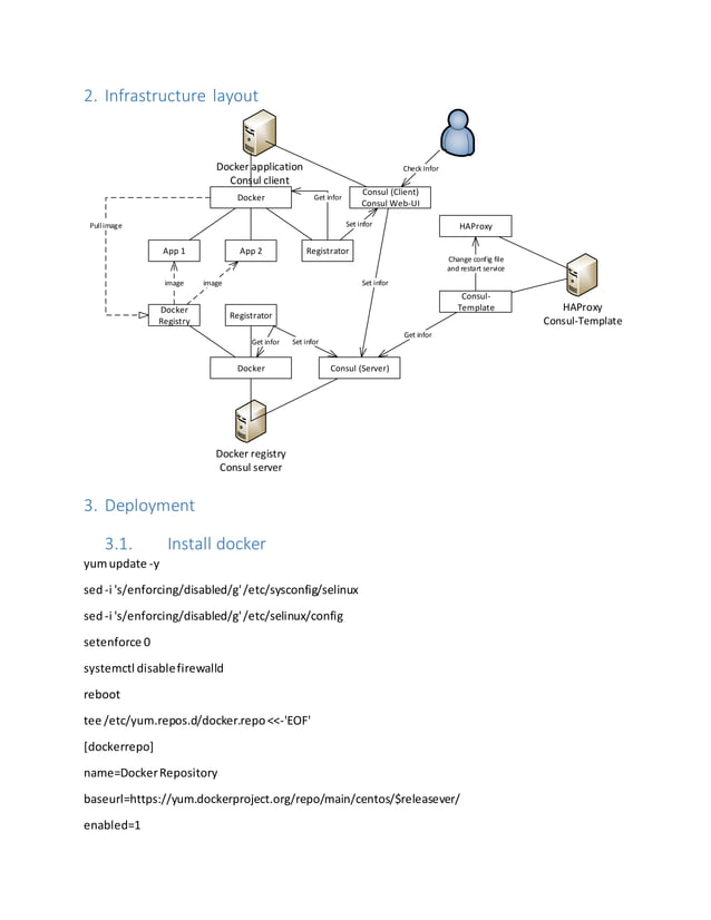 Docker consul-registrator | PDF