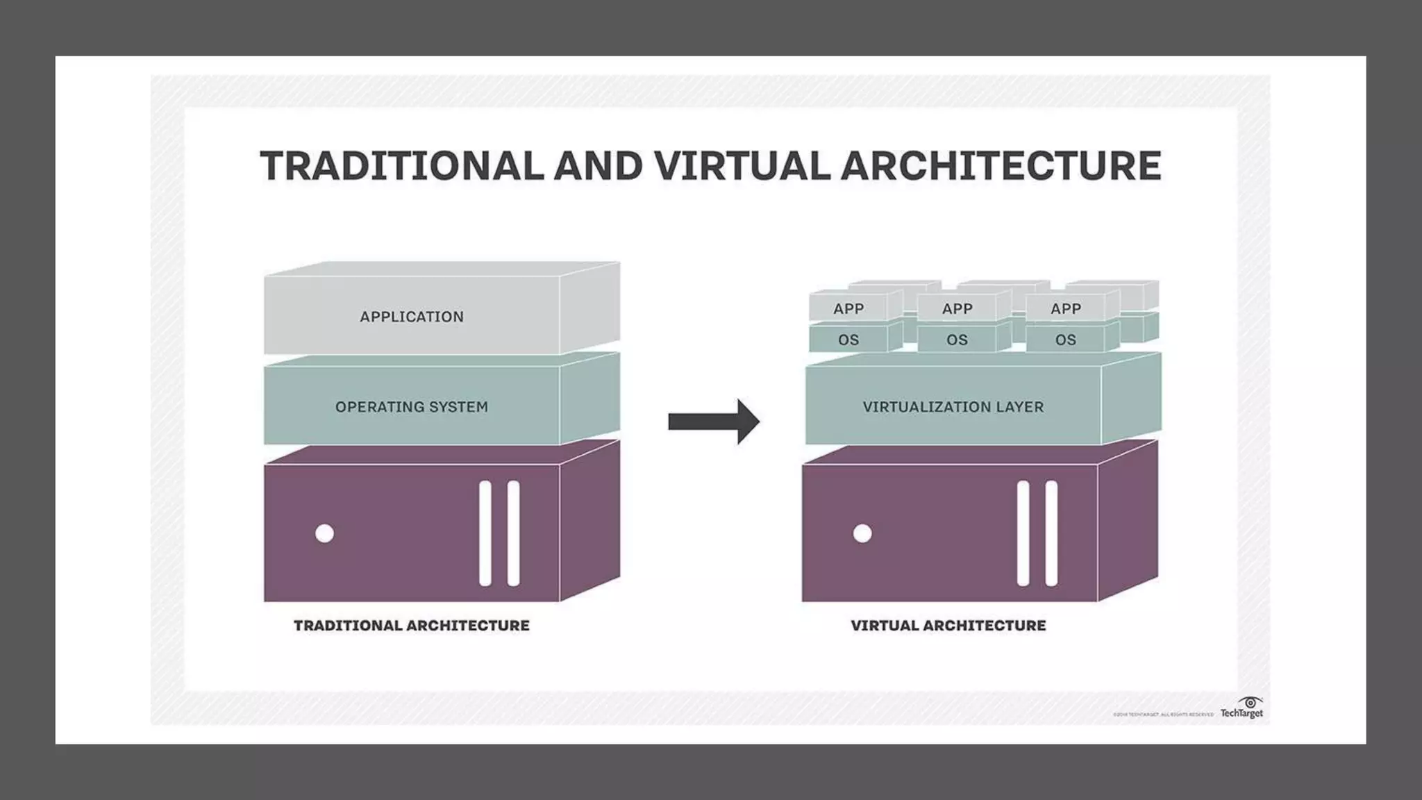 Docker container | PPTX