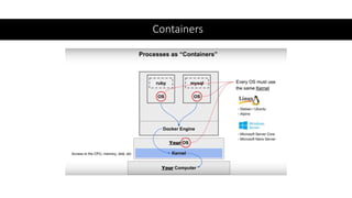 Docker container | PPT
