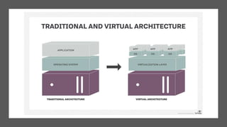 Docker container | PPT