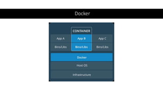 Docker container | PPT | Free Download