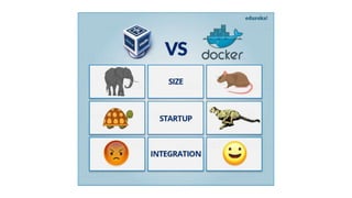 Docker container | PPT | Free Download