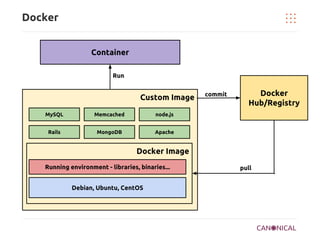 Docker - container and lightweight virtualization | PPT