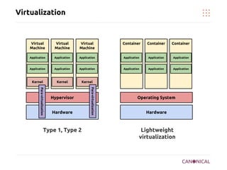 Docker - container and lightweight virtualization | PPT