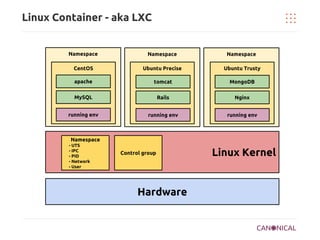 Docker - container and lightweight virtualization | PPT