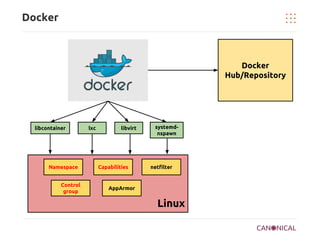 Docker - container and lightweight virtualization | PPT
