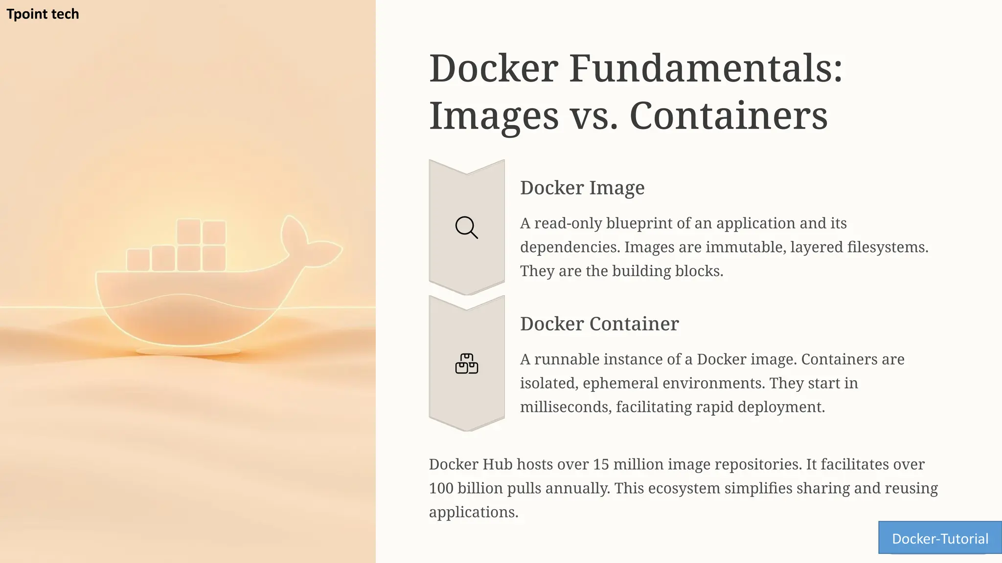 Docker Containerizing Your Applications Ppt 23 Pptx