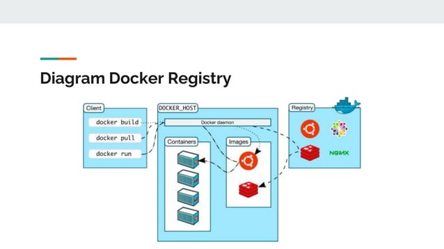 Docker-Dasar.pptx