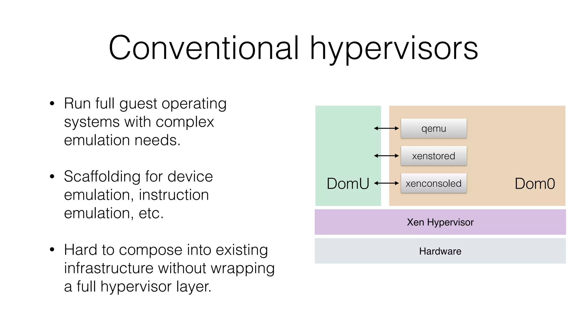 Unikernels: the rise of the library hypervisor in MirageOS | PDF