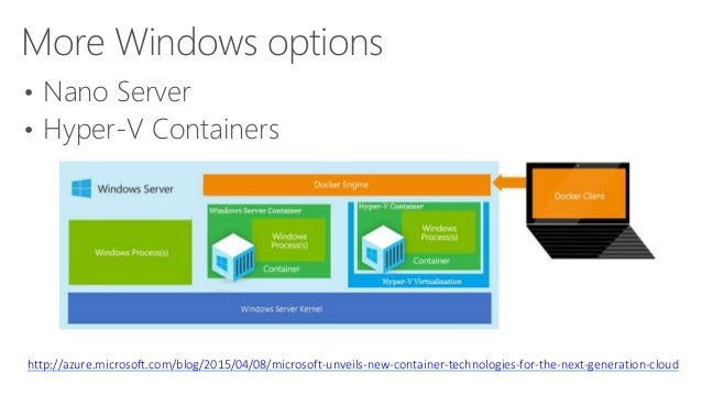 Devoxx France 2015 The Docker Orchestration Ecosystem On Azure