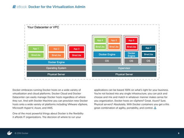 Docker-for-Virtualization-Admin-eBook.pdf