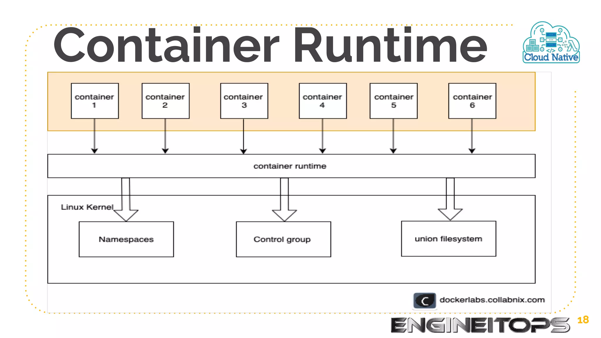 Docker Internals | PPT