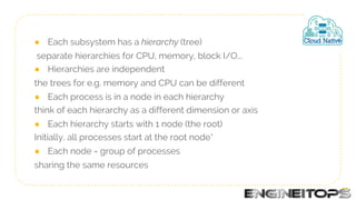 Docker Internals | PDF
