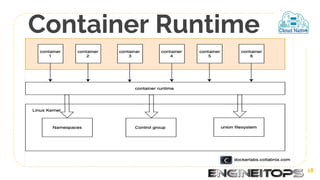 Docker Internals | PDF