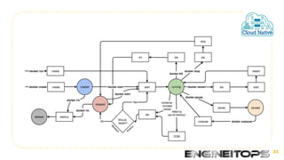 Docker Internals | PDF