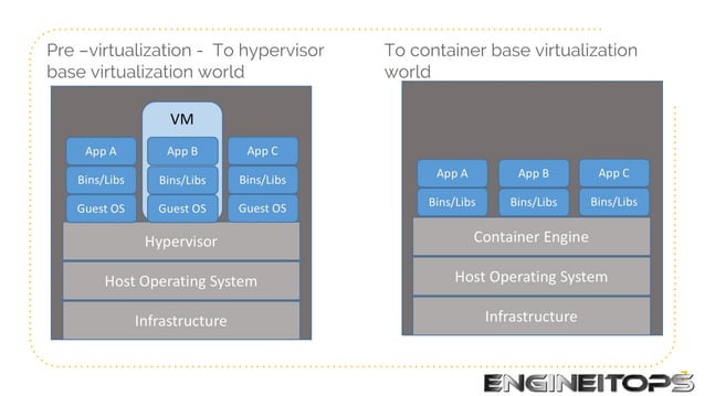 Docker Internals | PPT