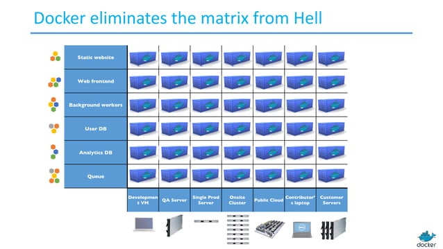 Docker Introduction | PDF
