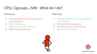 Docker, JVM and CPU | PPT