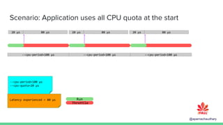 Docker, JVM and CPU | PPT
