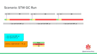 Docker, JVM and CPU | PPT