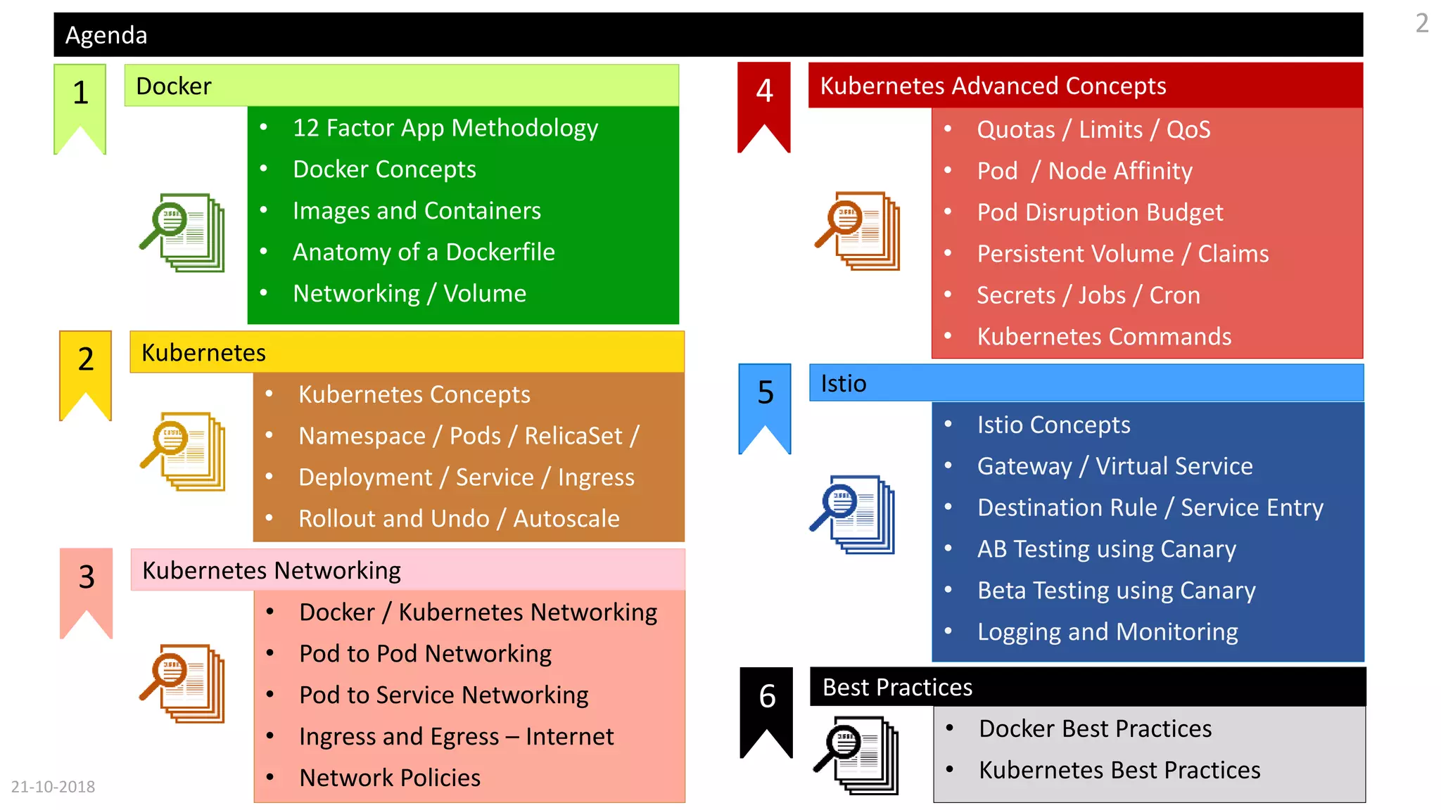 Docker Kubernetes Istio | PPSX