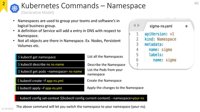 Docker Kubernetes Istio | PPT
