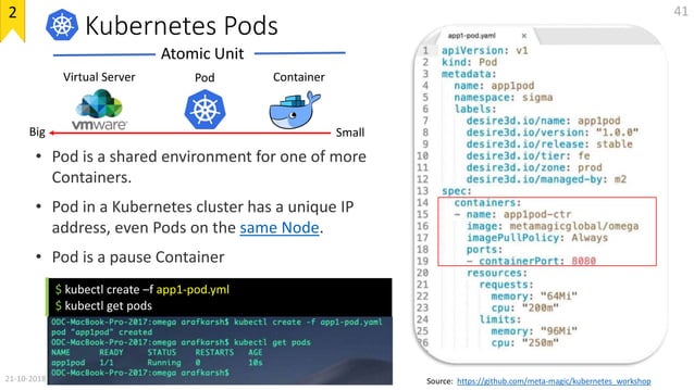 Docker Kubernetes Istio | PPT