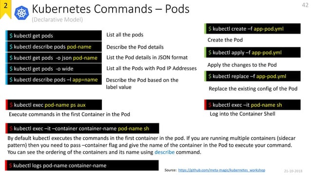 Docker Kubernetes Istio | PPT
