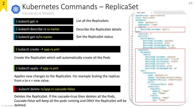 Docker Kubernetes Istio | PPT