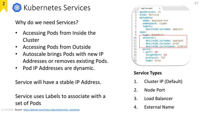 Docker Kubernetes Istio | PPT