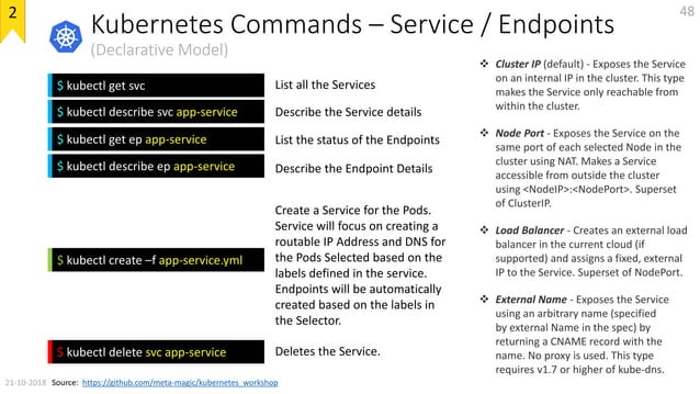 Docker Kubernetes Istio | PPT