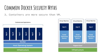 Understanding Dockers from a Security Perspective | PPT